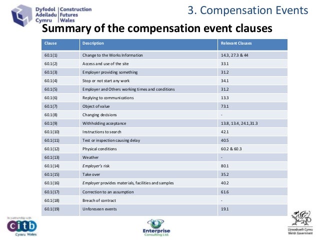 CFW NEC Management of change under the NEC3