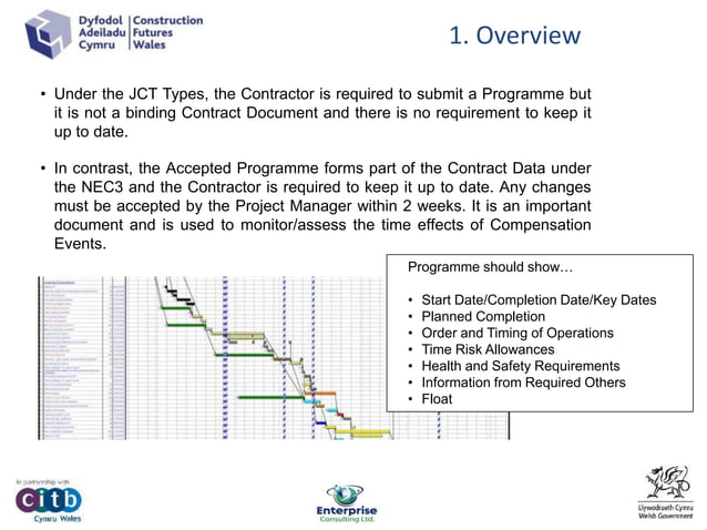 Construction Futures Wales - NEC3 Workshop - Understanding Works Information & Contract Data | PPTX