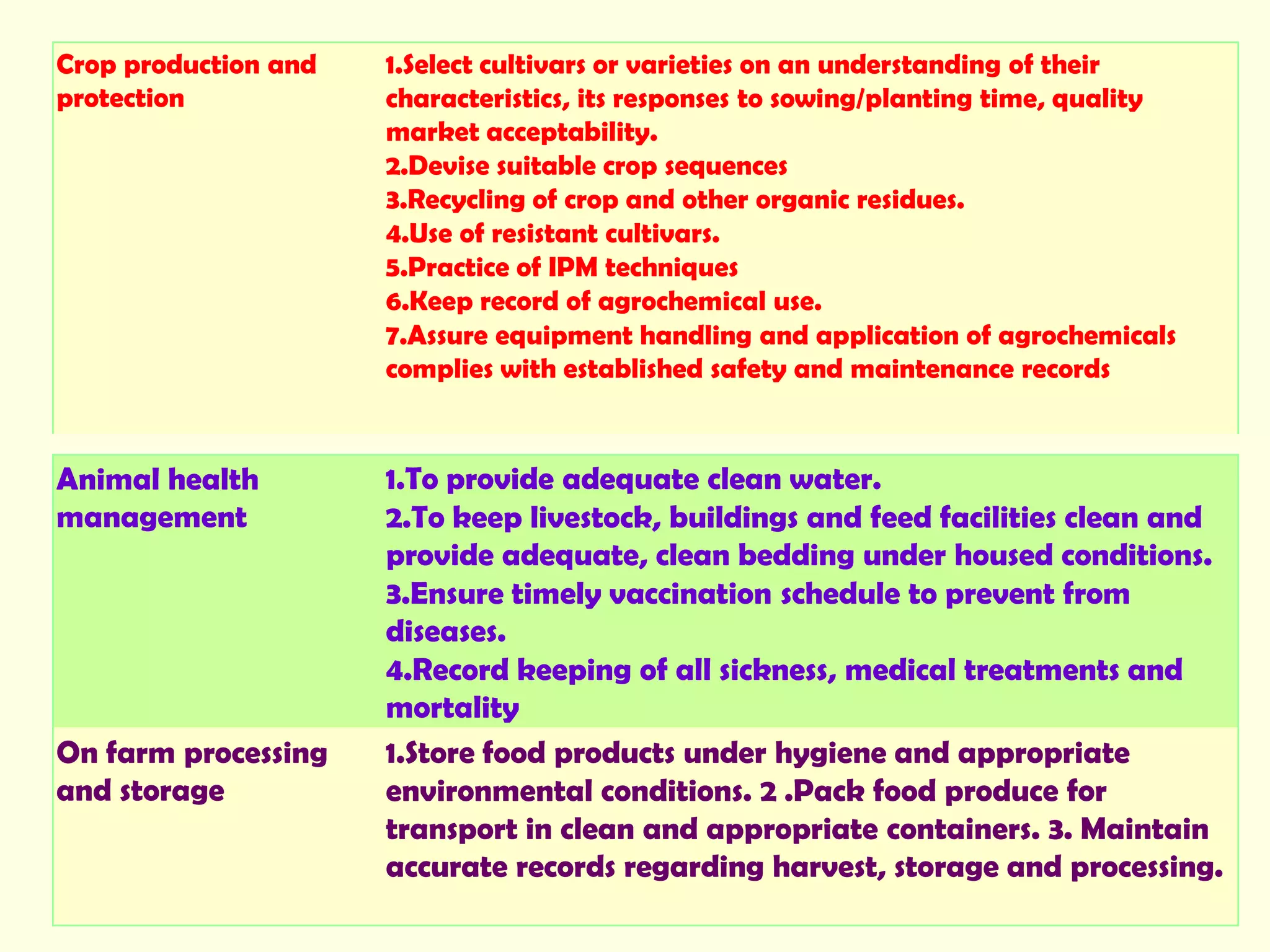 Good agricultural practices | PPTX