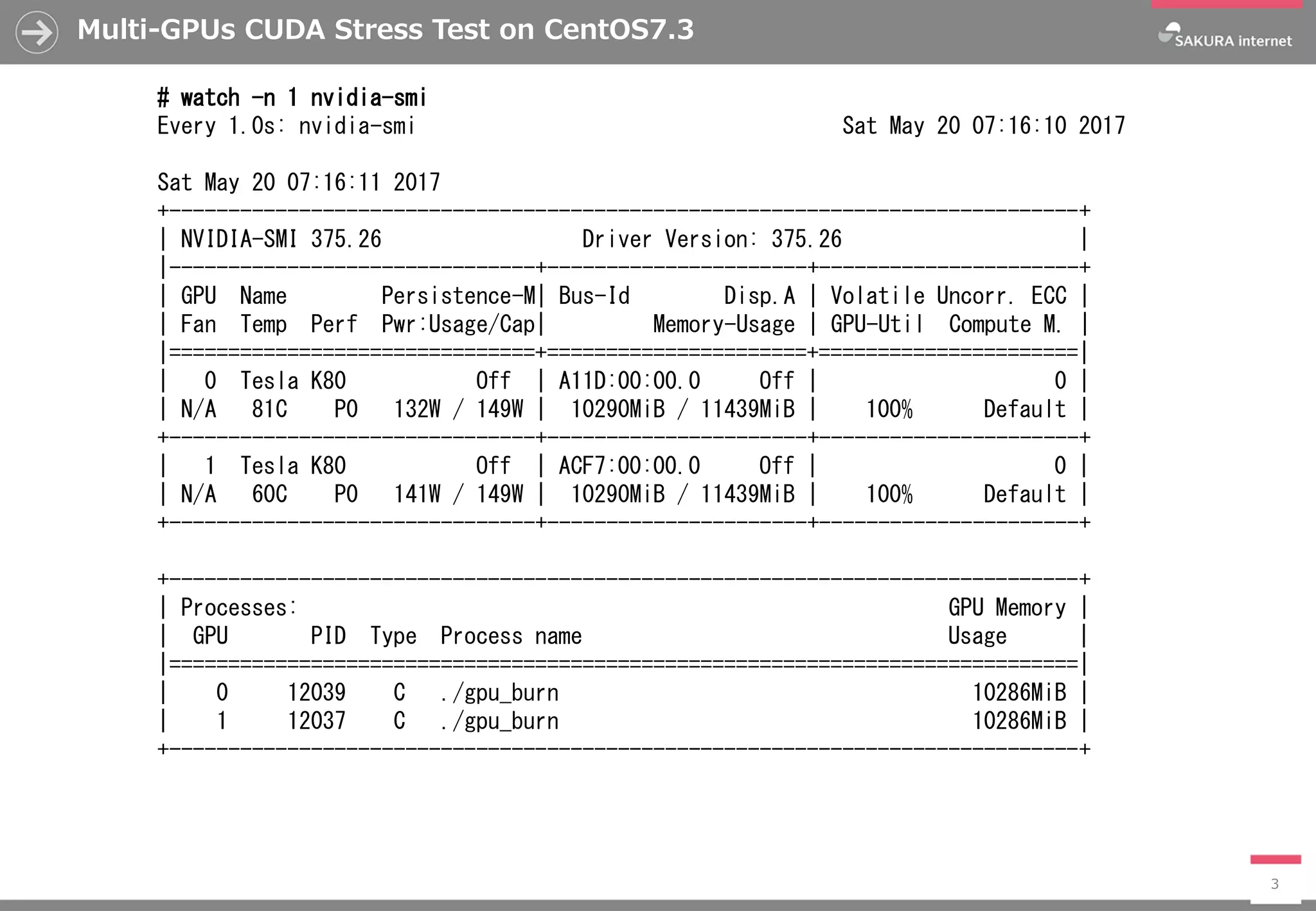 How to Burn Multi-GPUs using CUDA stress test memo | PDF