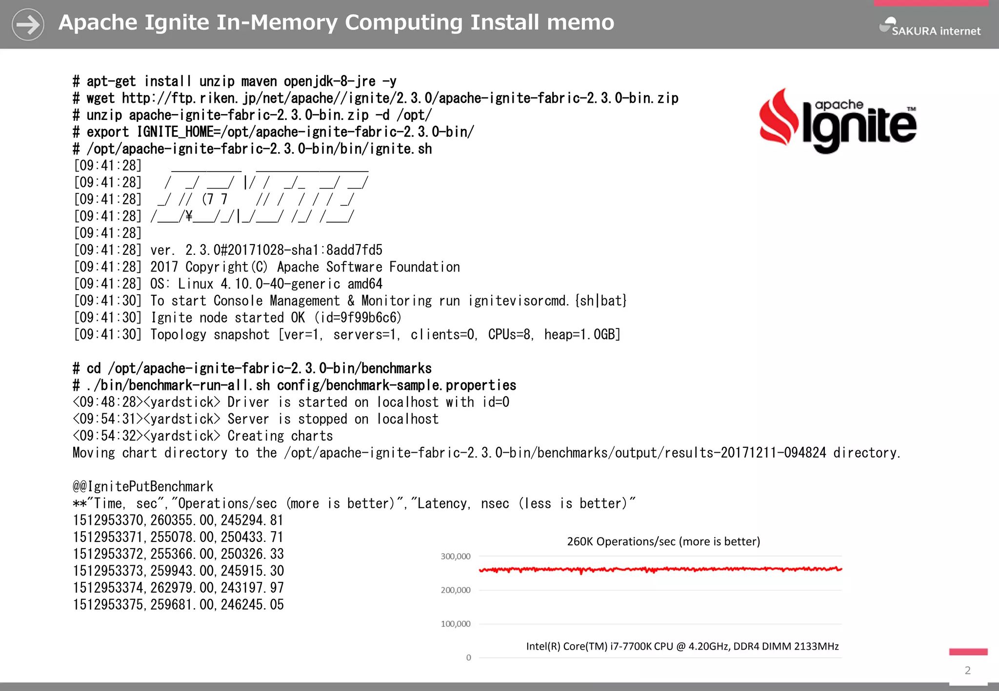 Apache Ignite In Memory Computing Install Memo Ppt