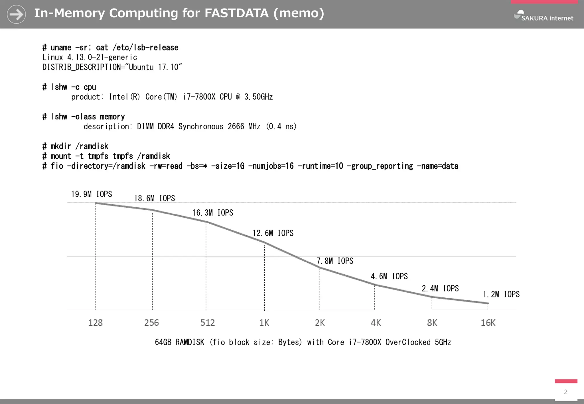 In-Memory Computing for FASTDATA (memo) | PDF | Computing | Technology & Computing