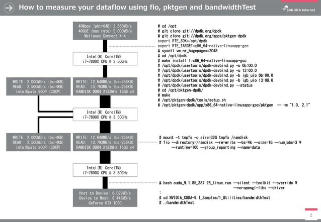 How to measure your dataflow using fio, pktgen and bandwidthTest | PDF ...