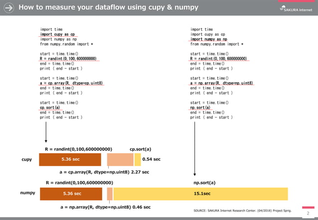 How to measure your dataflow using cupy & numpy | PPT
