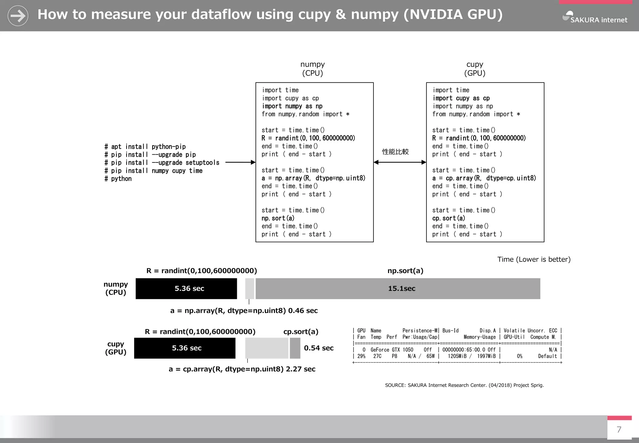 計算機性能の限界点とその考え方 | PDF