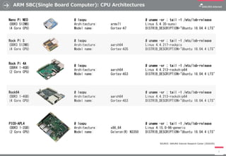 How To Train Your ARM(SBC) | PDF | Operating Systems | Computer ...
