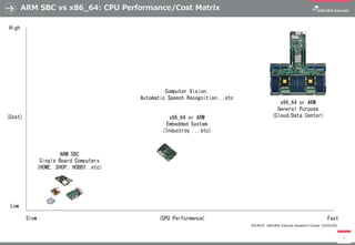 How To Train Your ARM(SBC) | PDF | Operating Systems | Computer ...