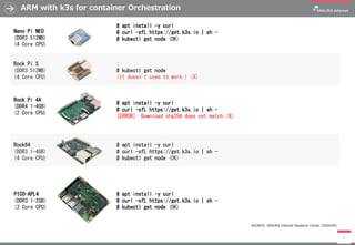 How To Train Your ARM(SBC) | PDF | Operating Systems | Computer ...