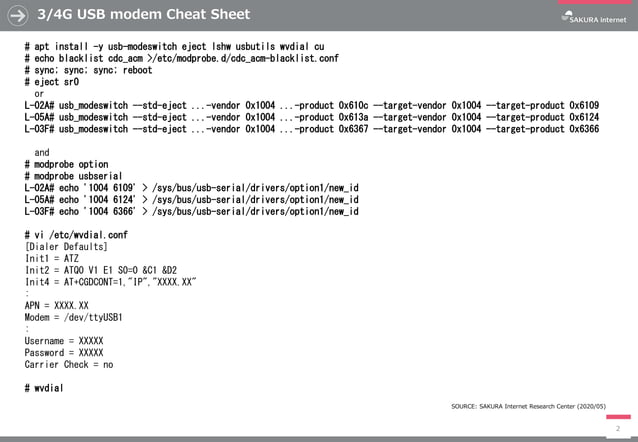 3/4G USB modem Cheat Sheet | PPT