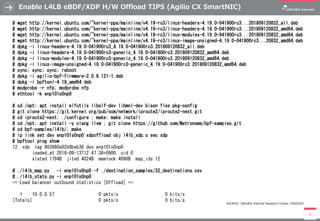 Network Adapter Deep dive | PDF