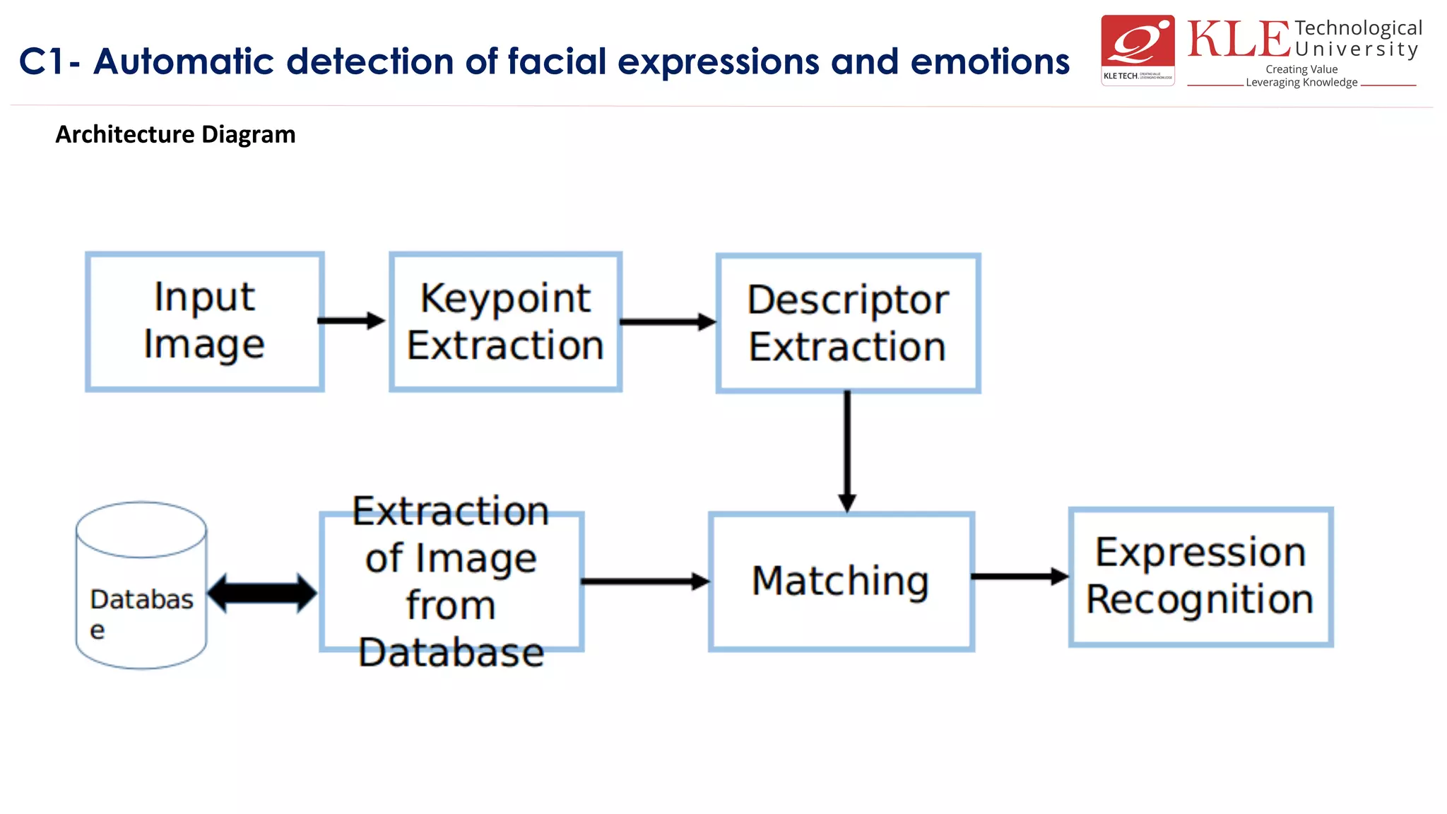 Deep Learning Fundamentals and Case studies using IBM POWER Systems | PDF
