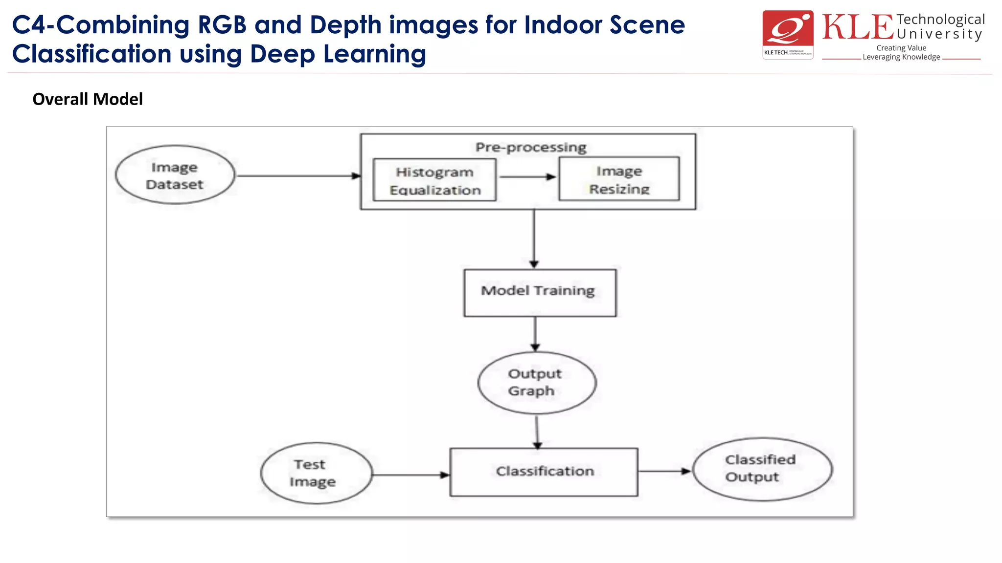 Deep Learning Fundamentals and Case studies using IBM POWER Systems | PDF