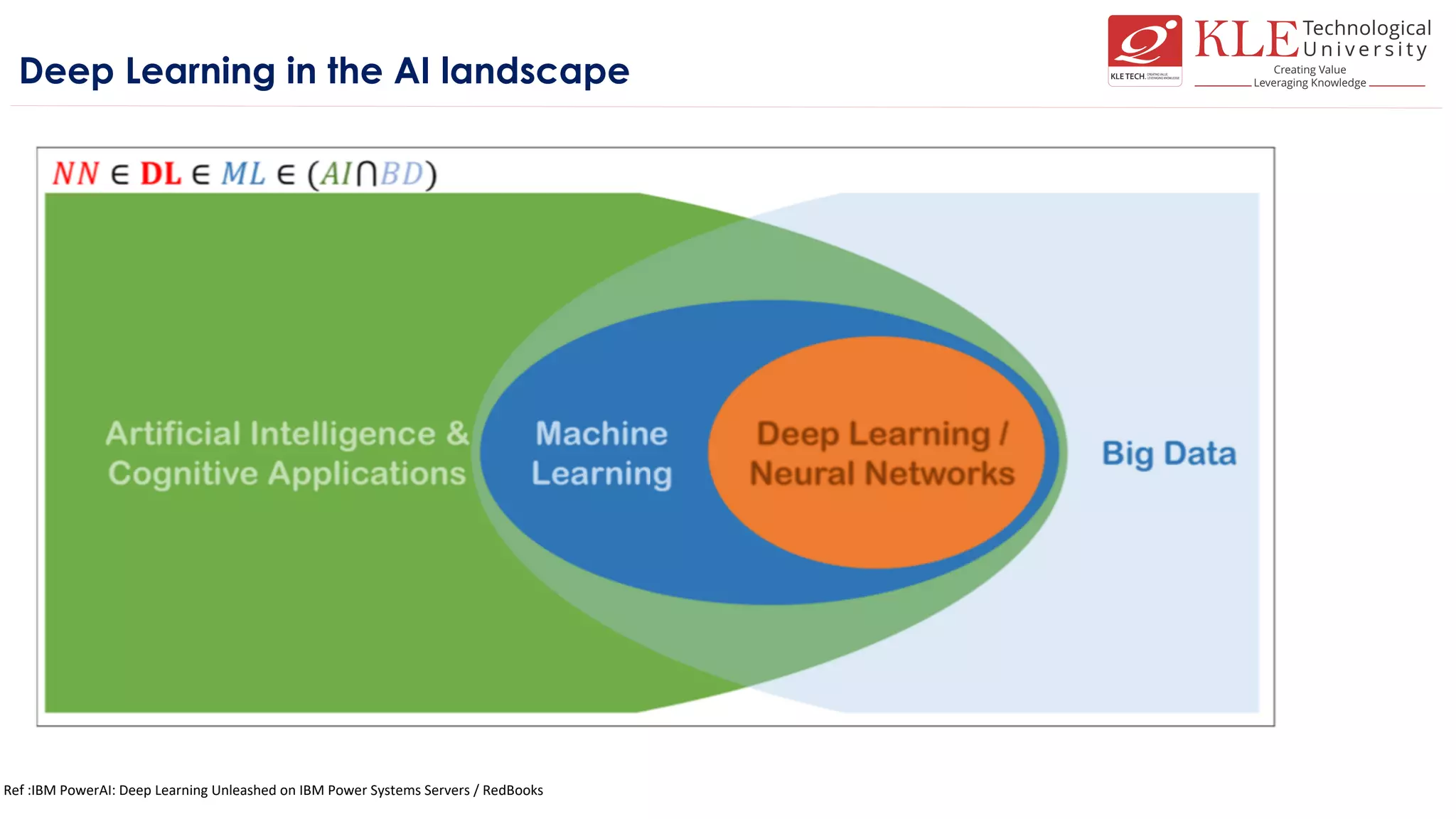 Deep Learning Fundamentals and Case studies using IBM POWER Systems | PDF