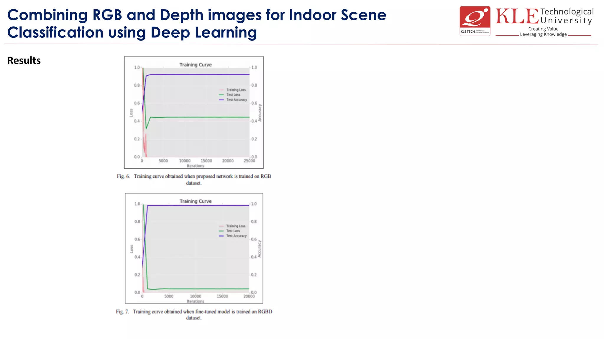 Deep Learning Fundamentals and Case studies using IBM POWER Systems | PDF