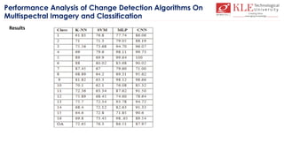 Deep Learning Fundamentals and Case studies using IBM POWER Systems | PDF | Artificial ...