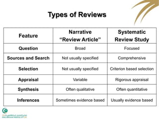 Systematic Review & Meta-Analysis Course - Summary Slides | PPTX ...