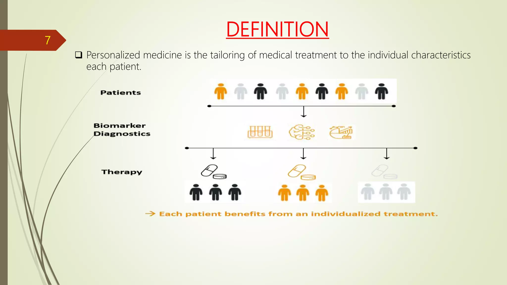 PERSONALIZED MEDICINE AND PHARMACOGENETICS | PPTX