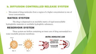 sustained and controlled Drug delivery system | PPTX