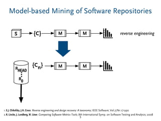 Creating and Analyzing Source Code Repository Models - A Model-based ...