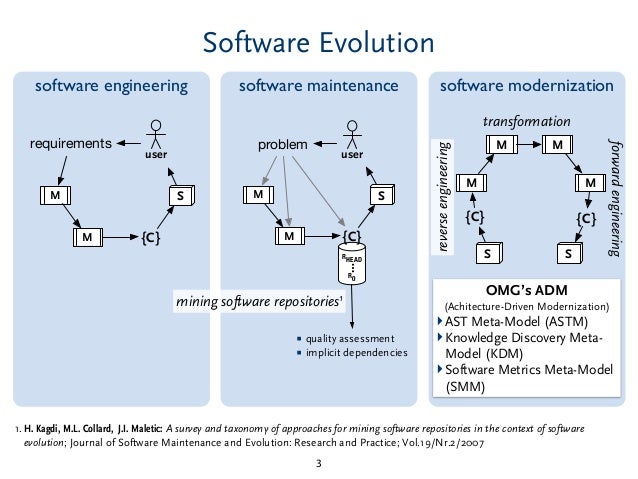 Creating And Analyzing Source Code Repository Models A Model Based