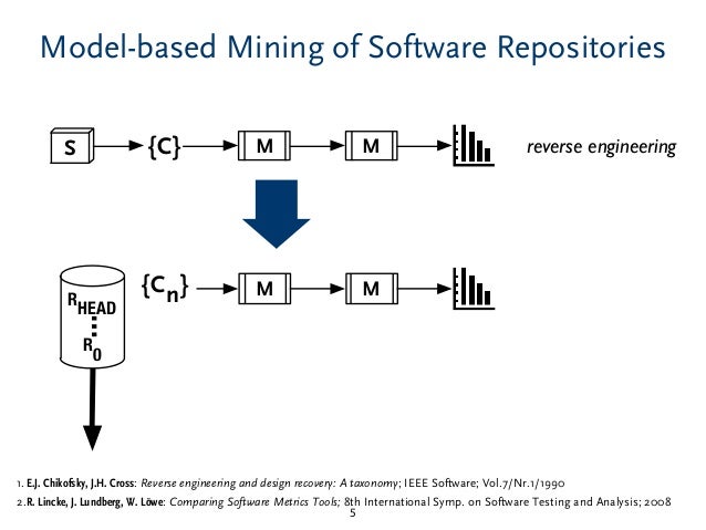 Creating And Analyzing Source Code Repository Models A Model Based