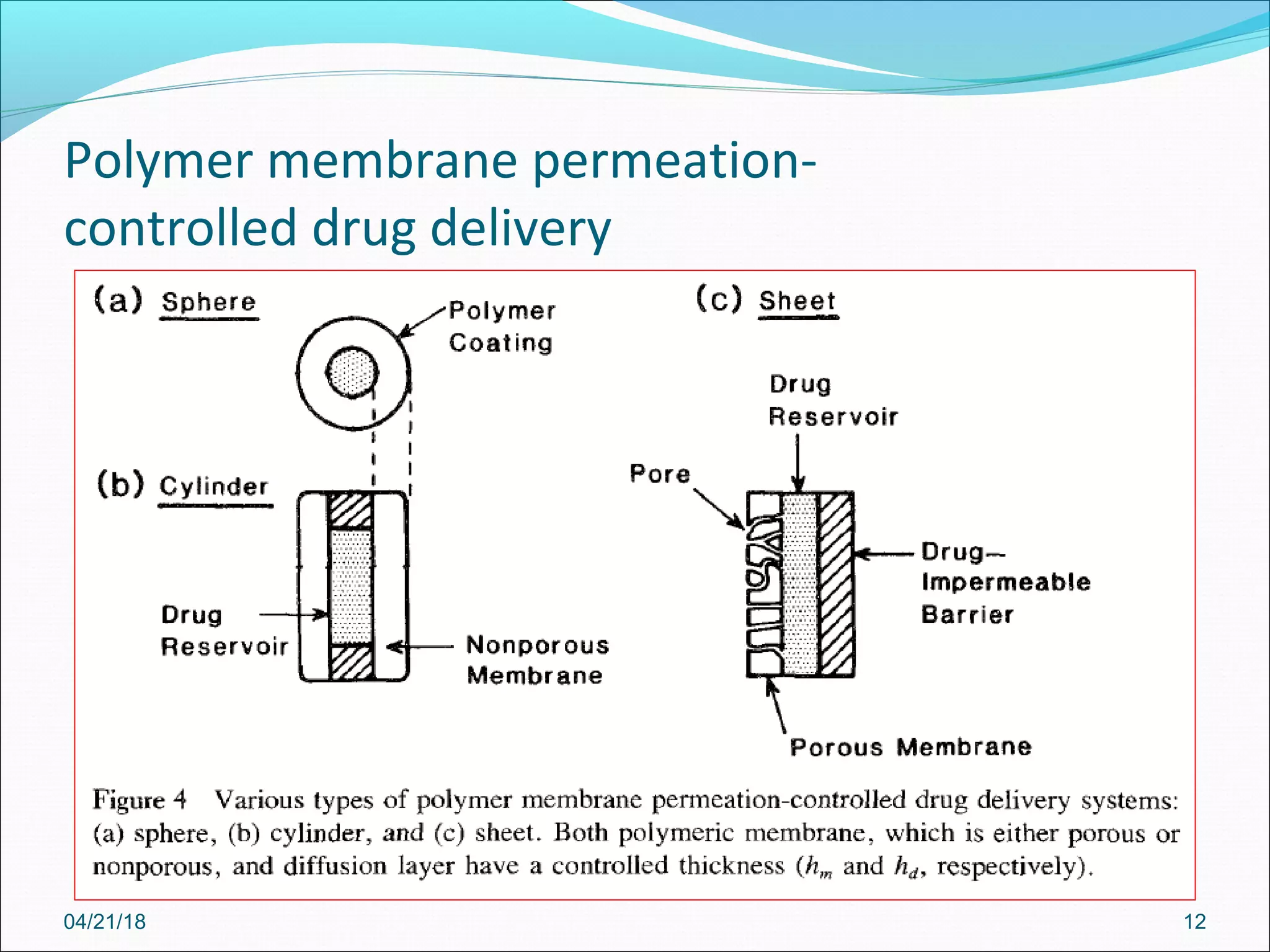 Rate-Controlled Drug Delivery System | PPT