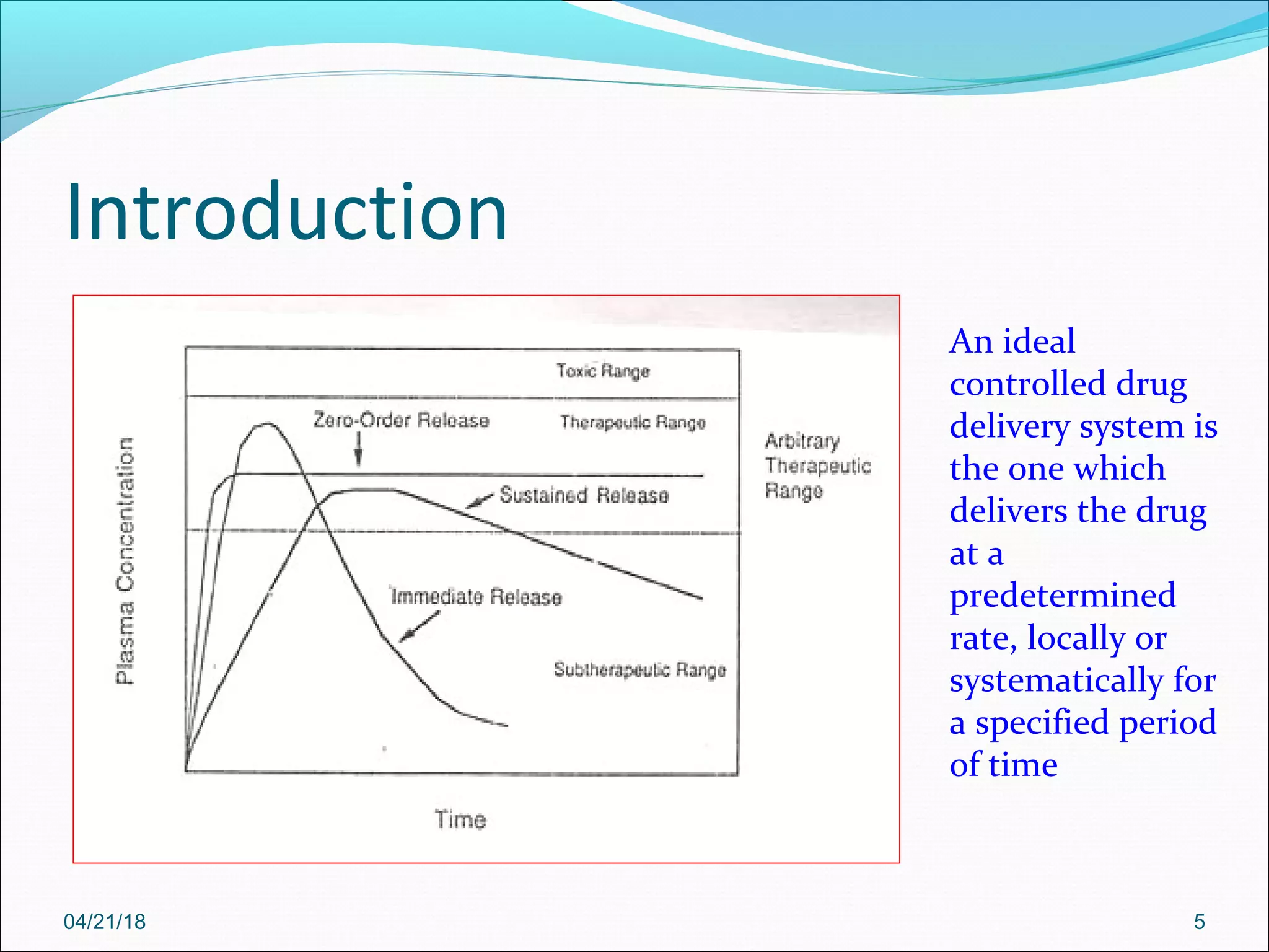 Rate-Controlled Drug Delivery System | PPT