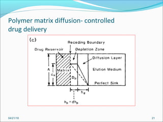 Rate-Controlled Drug Delivery System | PPT