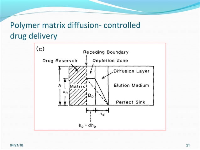 Rate-Controlled Drug Delivery System | PPT | Pharmaceutical Drugs ...