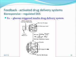 Rate-Controlled Drug Delivery System | PPT
