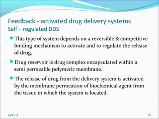 Rate-Controlled Drug Delivery System | PPT