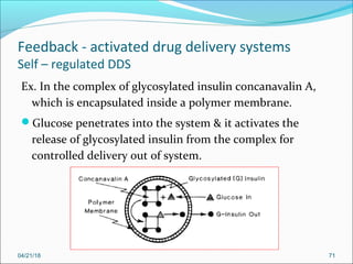 Rate-Controlled Drug Delivery System | PPT