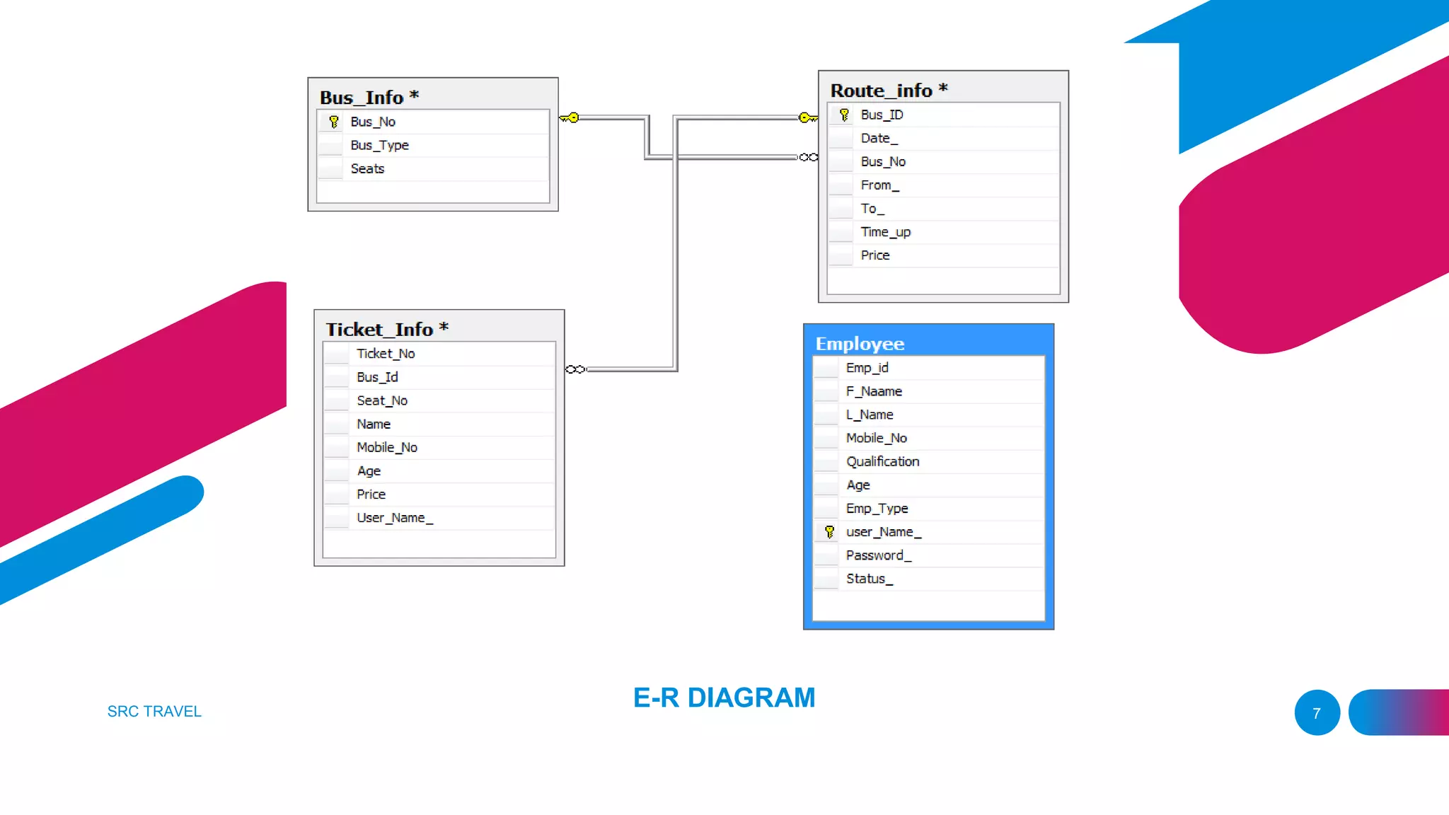 SRC BUS TRAVLING | PPTX