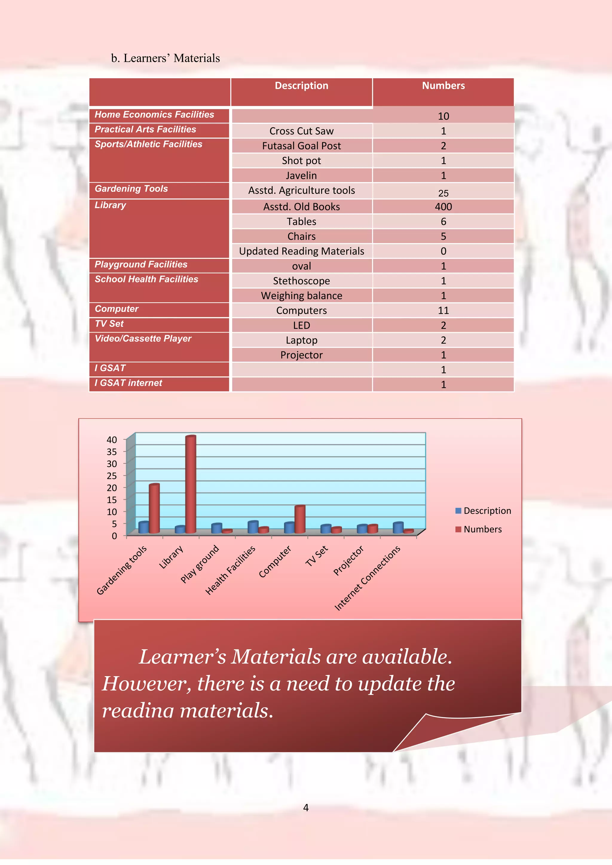 Nansiakan National High School: School Report Card | PDF | Education ...