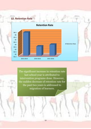 Nansiakan National High School: School Report Card | PDF | Education ...