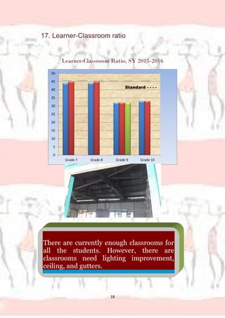 Nansiakan National High School: School Report Card | PDF | Education ...