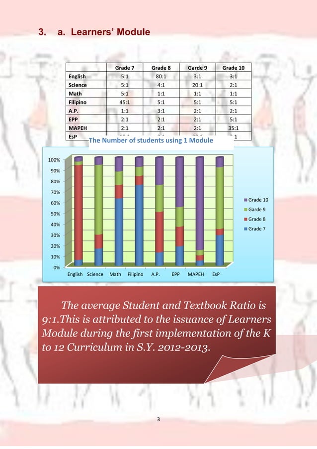 Nansiakan National High School: School Report Card | PDF | Education industry | Industries