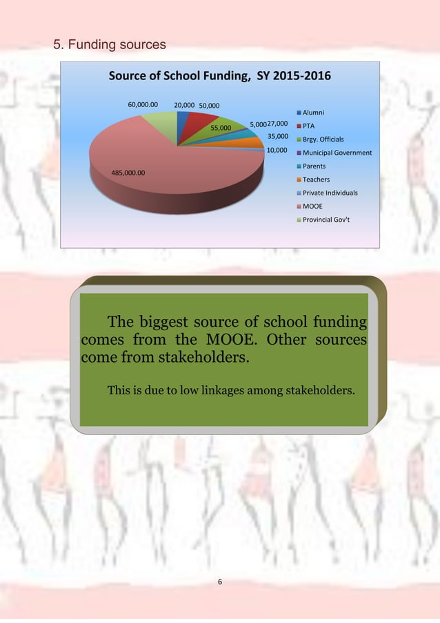 Nansiakan National High School: School Report Card | PDF | Education ...