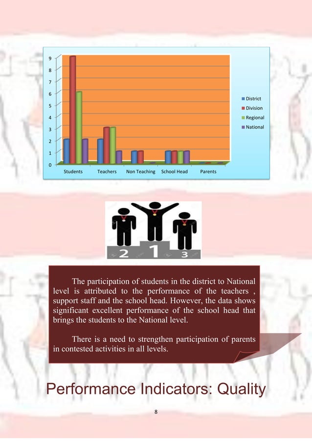Nansiakan National High School: School Report Card | PDF | Education ...