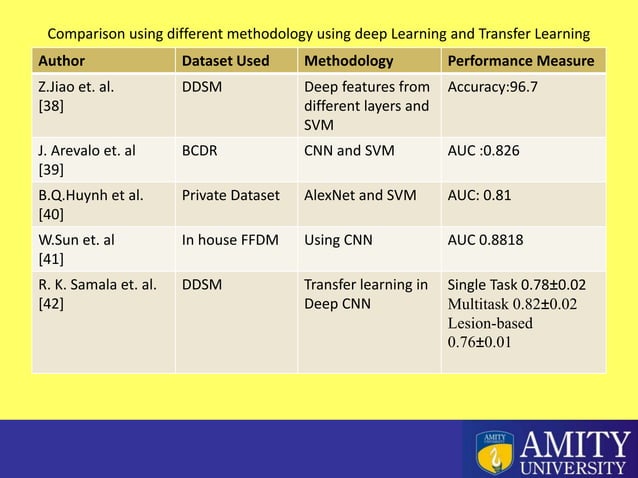 Design Of Modified Bio Inspired Algorithm For Identification And Segmentation Of Pectoral Muscle