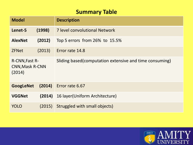 Design Of Modified Bio Inspired Algorithm For Identification And