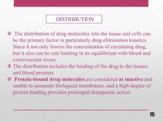 Factors Affecting Sustain Realease Drug delivery System | PPTX