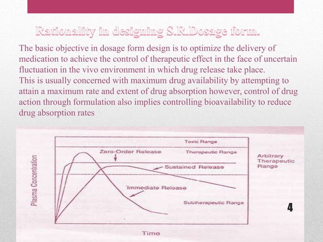 Factors Affecting Sustain Realease Drug delivery System | PPTX ...
