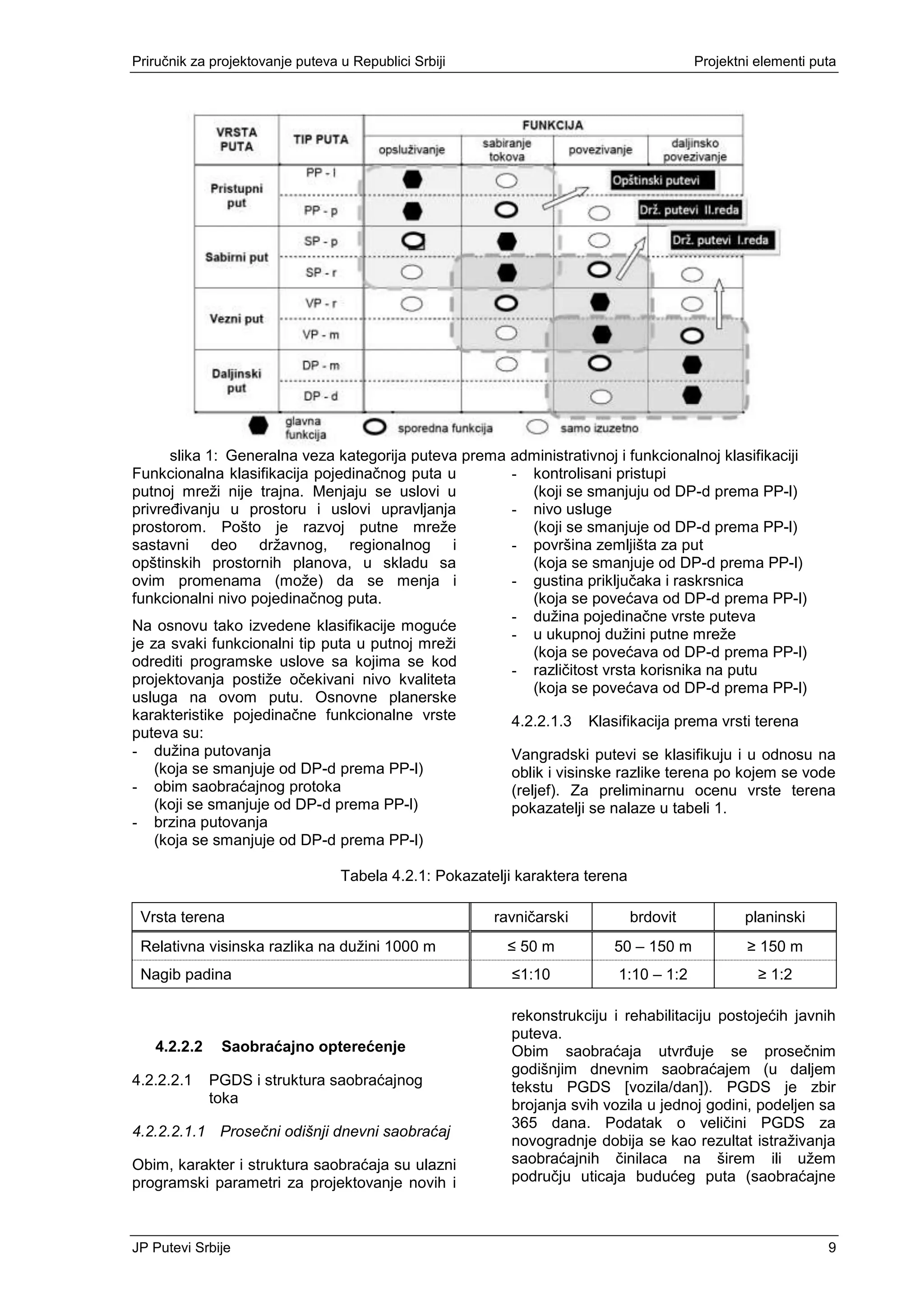 SRDM4-0-projektni-elementi-puta(120506-srb-konacni).pdf