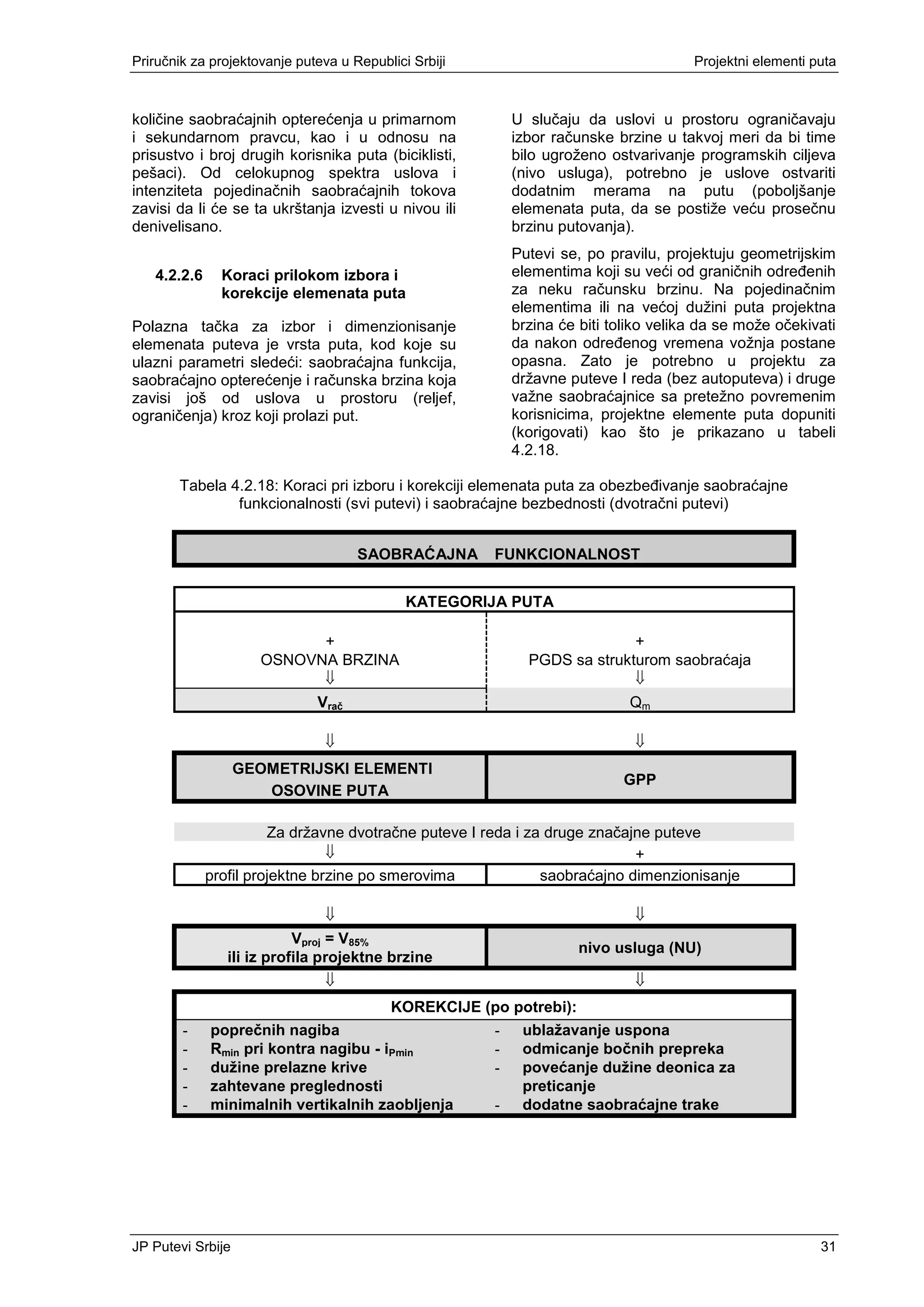 SRDM4-0-projektni-elementi-puta(120506-srb-konacni).pdf