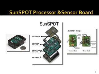 SRD Presentation | PPT