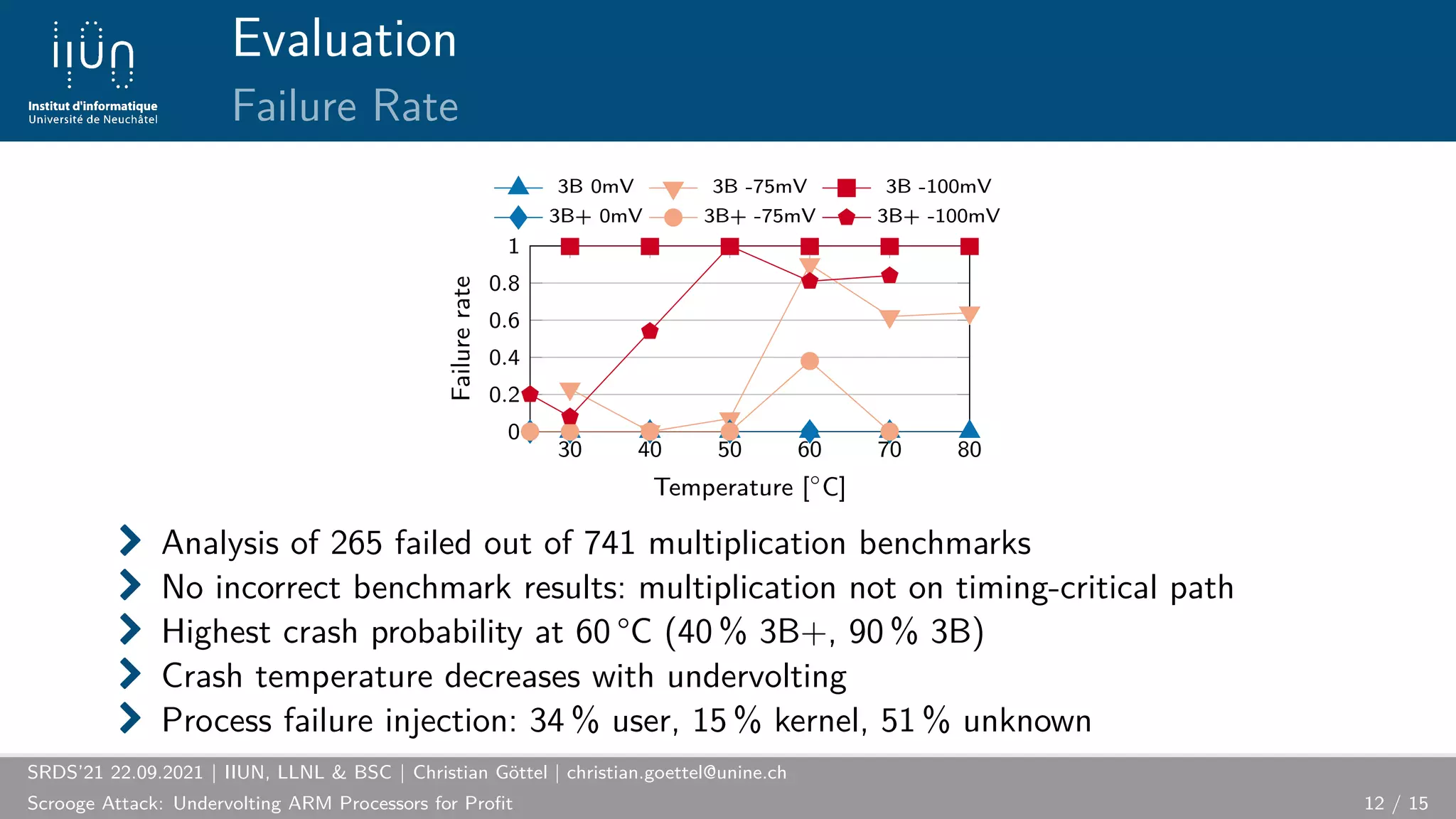Scrooge Attack: Undervolting ARM Processors for Profit | PPT