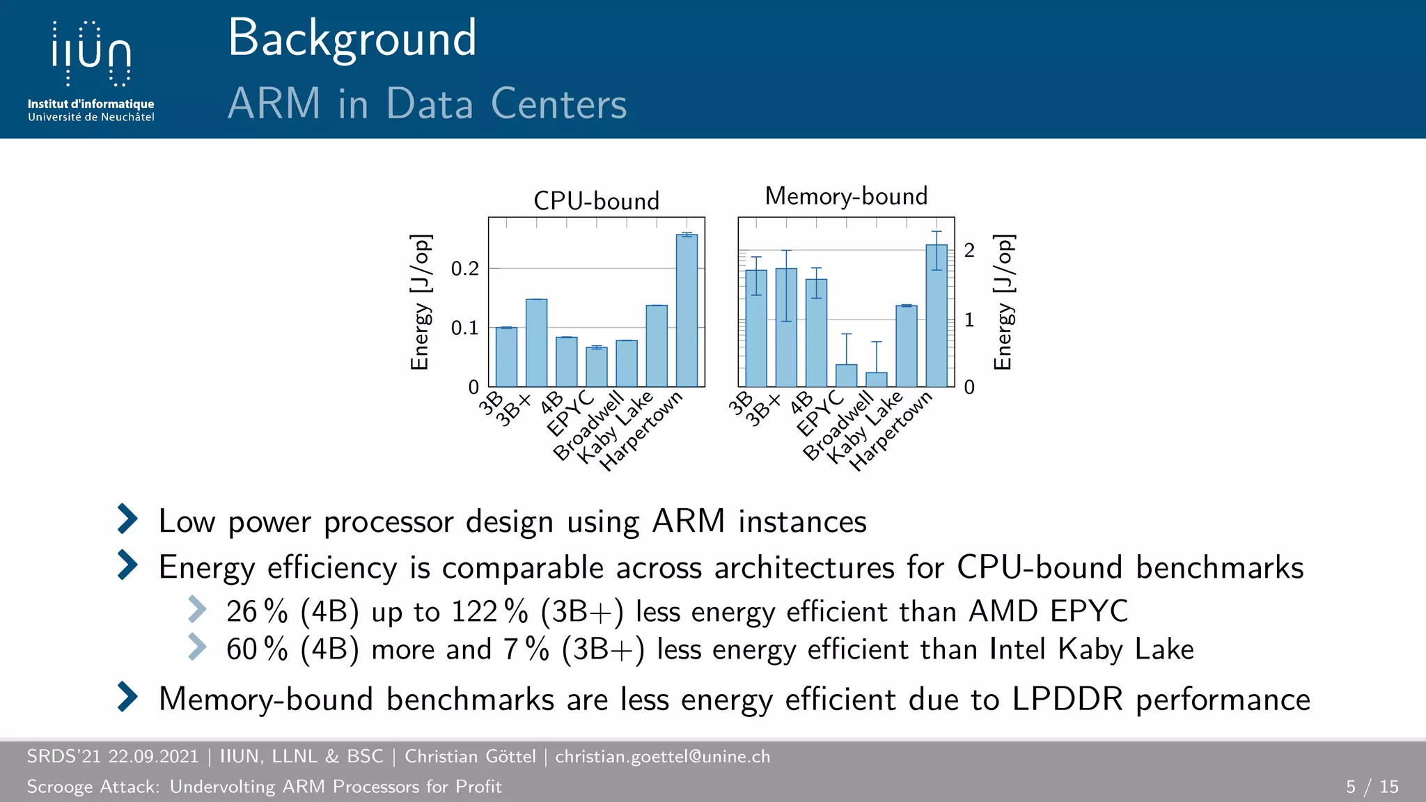 Scrooge Attack: Undervolting ARM Processors for Profit | PPT