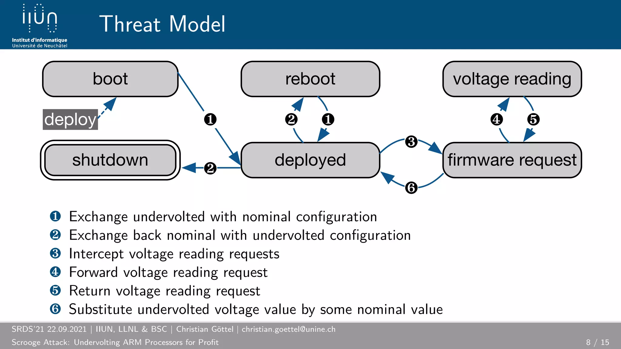 Scrooge Attack: Undervolting ARM Processors for Profit | PPT