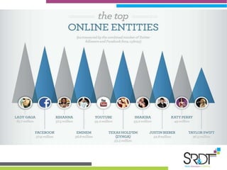 Srdt social media strategy | PPT